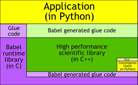 Babel Users Guide