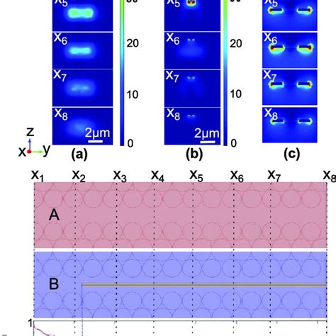 Normalized Poynting Vector S X X Along X Direction A Without Tl Download Scientific