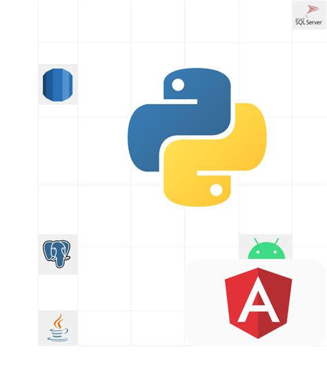 Python Development Services Techronex