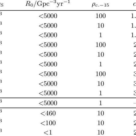 Theoretical Event Rate Densities And Diffuse Fractional Fluxes For Agn