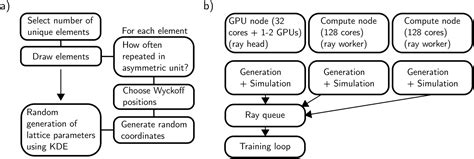 Probability Sampling Methods Explained With Python By