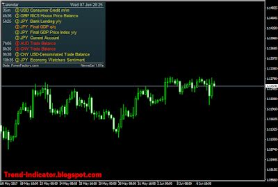 Trend Indicators News Indicator MT4