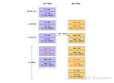 innodb：ddl（1） 知乎