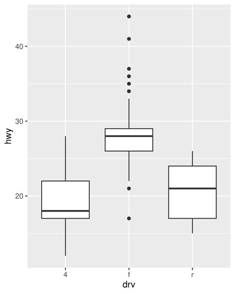 Position Scales And Axes Ggplot Elegant Graphics For Data Analysis E