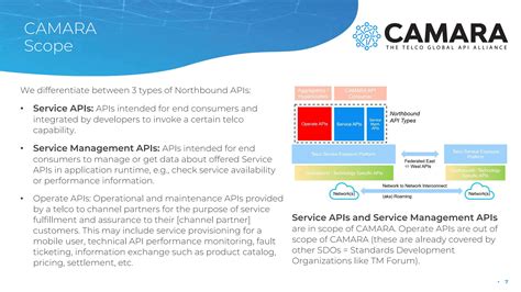 Camara Application Programming Interface Api Overviewpdf Cloud Computing Internet
