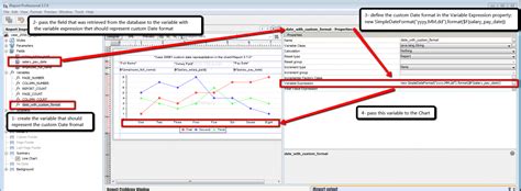 How To Represent A Date Value In The Chart In The Format That Was Defined By Default How To