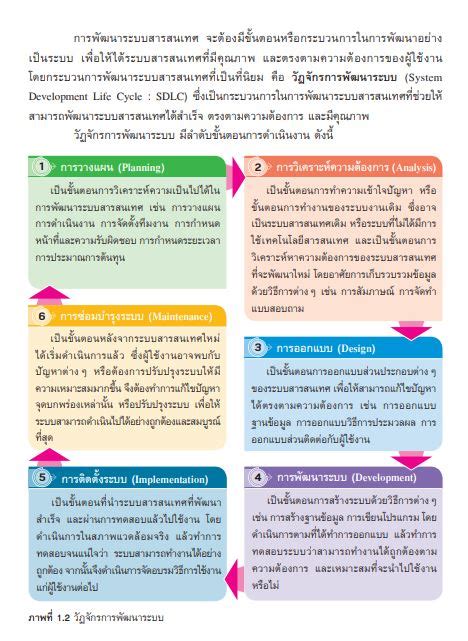 วิทยาการคำนวณ วิทยาการคอมพิวเตอร์กับการดำเนินชีวิต