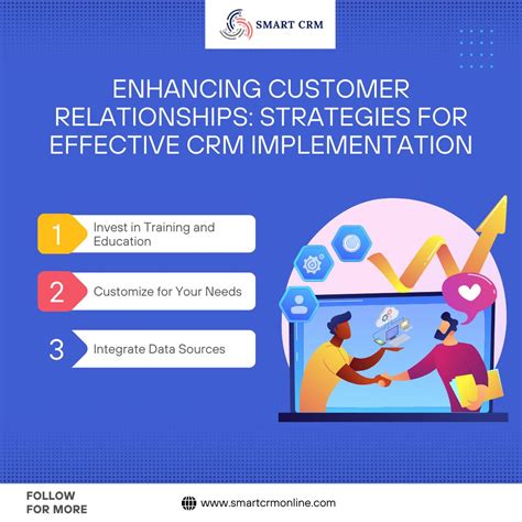 Crm Smartcrm Customerrelationshipmanagement Monitoring Smart Crm Crm Smartcrm Customerrelationshipmanagement Monitoring Smart Crm