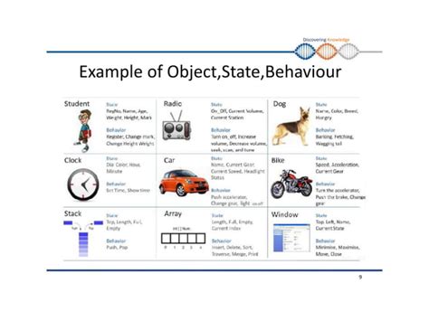 fundamentals of oop object oriented programming