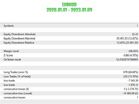 Smart Range Breakout Ea Buy Trading Robot Expert Advisor For