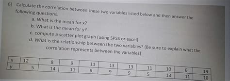 Solved 6 Calculate The Correlation Between These Two