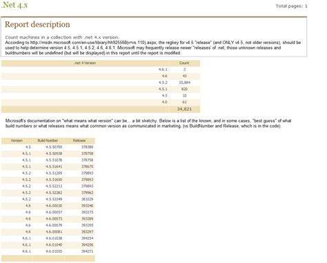 TCSMUG Twin Cities Systems Management User Group Net Frameworks X Updated Mof And Reports