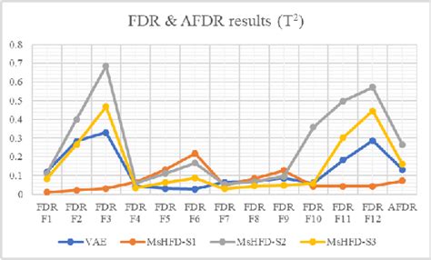 figure 10 from multirate nonlinear process fault detection based on
