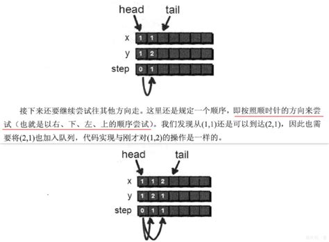 算法十二：bfs宽度优先搜索（迷宫问题）迷宫宽度优先算法 Csdn博客
