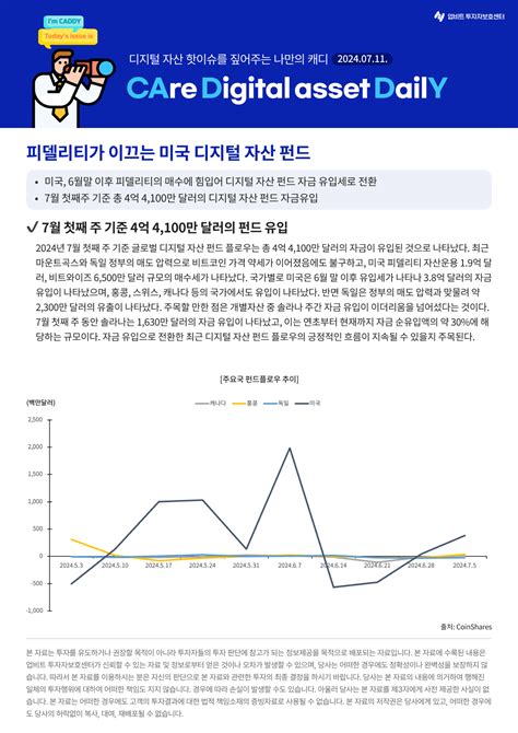 캐디 240711 피델리티가 이끄는 미국 디지털자산 펀드 업비트 투자자보호센터