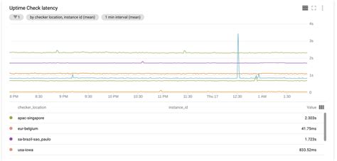 Ostorlab Mobile App Security Testing For Android And Ios Ostorlab Is