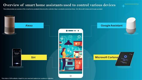 F1564 Overview Of Smart Home Assistants Used To Control Various Devices ...