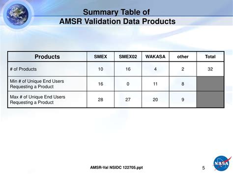 Ppt Nsidc Amsr Validation Cryosphere Science Data Product Metrics Powerpoint Presentation Id