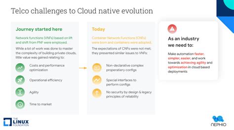 Embarking On The Path Of Cloud Native Automation Nephio R1 And Beyond Nephio