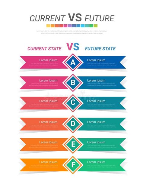 Comparative Infographic Current Versus Future Comparison Flow Chart Design Evaluation