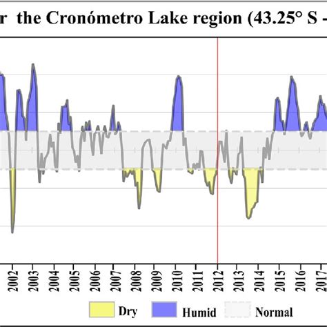 Monthly Fluctuations Grey Line Of The Standardized Precipitation And Download Scientific