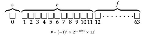 111 Ieee Double Precision Format Mathematics Libretexts