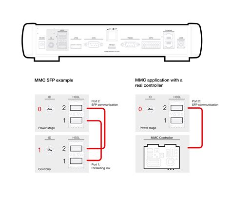 SFP With Modular Multi Level Converter MMC