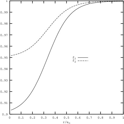 Figure 2 From Variable Eddington Factor And Radiating Slowly Rotating Bodies In General