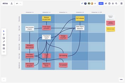 Safe Program Board Template And Example For Teams Miro