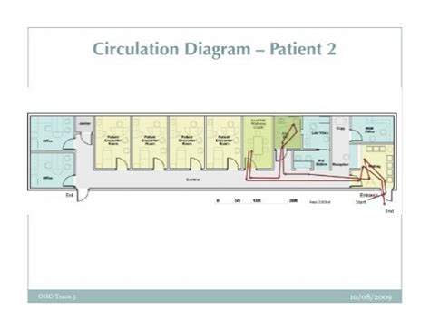Circulation Diagram P