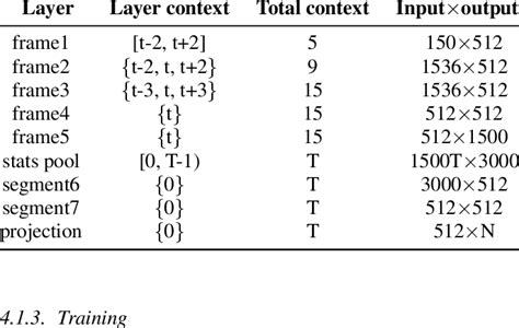Architecture Of The Speaker Discriminative Dnn Download Scientific