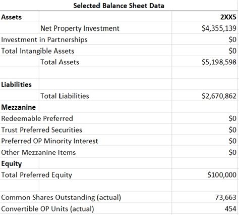 Solved I M Wondering How To Calculate Net Assets Value Based Chegg Com