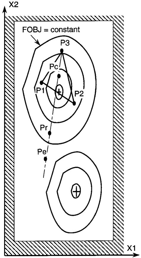 Simplex Method For An N 2 Variables Optimization Problem The Download Scientific Diagram