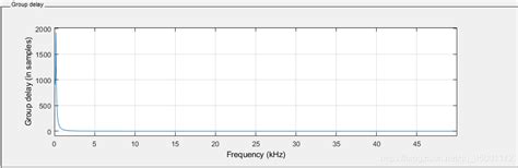 Matlab——fdatool工具箱设计滤波器（1）matlab滤波器工具箱 Csdn博客