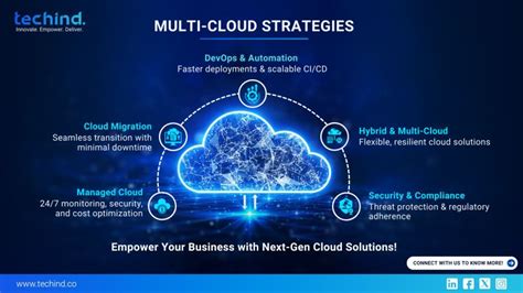 Techindo Cloudcomputing Digitaltransformation Cloudfirst Techindo Systems