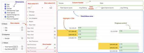 Pivot Table Revogrid Pro