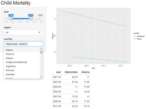 Rshiny Problem With Putting Multiple Data Points In A Reactive
