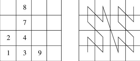 A Spatial Grid With The Corresponding Peano Sequence Download