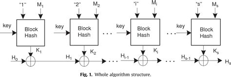 figure 1 from parallel keyed hash function construction based on