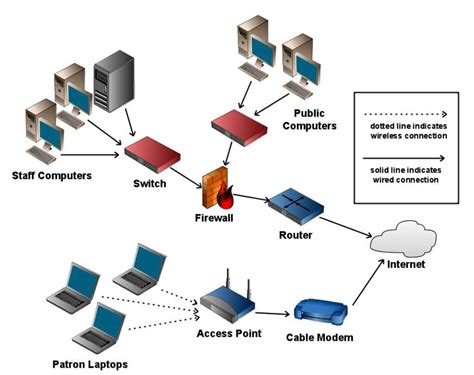 A Simplified Diagram Of Modem And Router Connections