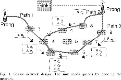 Figure 1 From Optimum Reed Solomon Erasure Coding In Fault Tolerant