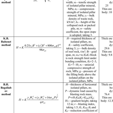 Theoretical Calculation Methods And Results Download Scientific Diagram