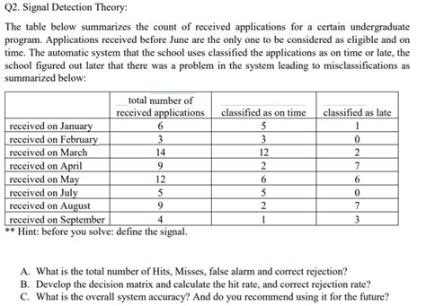 Solved Q2 Signal Detection Theory The Table Below