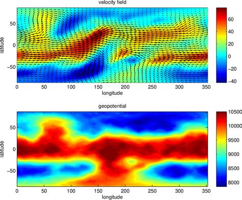 Figure 10 From Comparison Of Ensemble Data Assimilation Methods For The