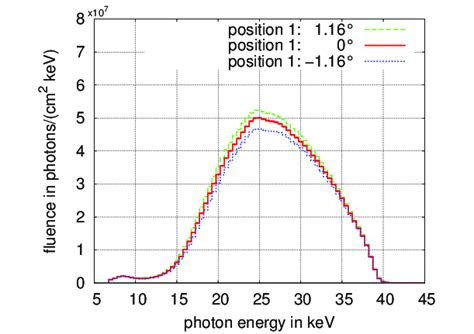 Spectrum Of Unfiltered Radiation X 40 Determined With The Bayesian Download Scientific Diagram