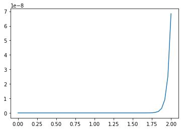 Python Skew Normal Distribution In Statistics GeeksforGeeks