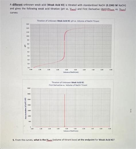 Solved A different unknown weak acid (Weak Acid #2) is | Chegg.com