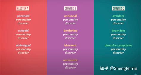Personality Disorders Crash Course Psychology 34 知乎