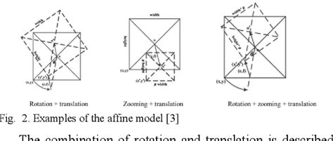 Figure 2 From A Method For Rate Distortion Complexity Optimization In Versatile Video Coding