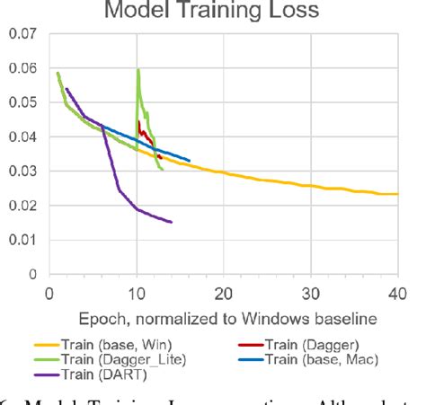 Figure 1 From Improving Training For End To End Autonomous Driving Semantic Scholar